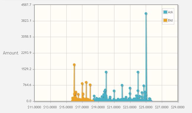 BitCoin’s Saviour: The Bursting Bubble. – The Refined Geek