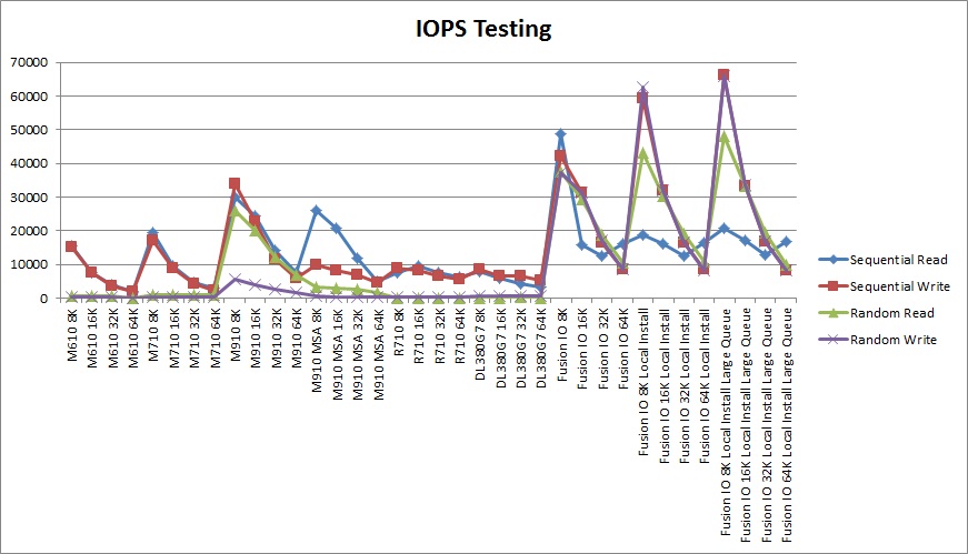 Fusion-IO’s ioDrive Comparison: Sizing up Enterprise Level SSDs. – The ...