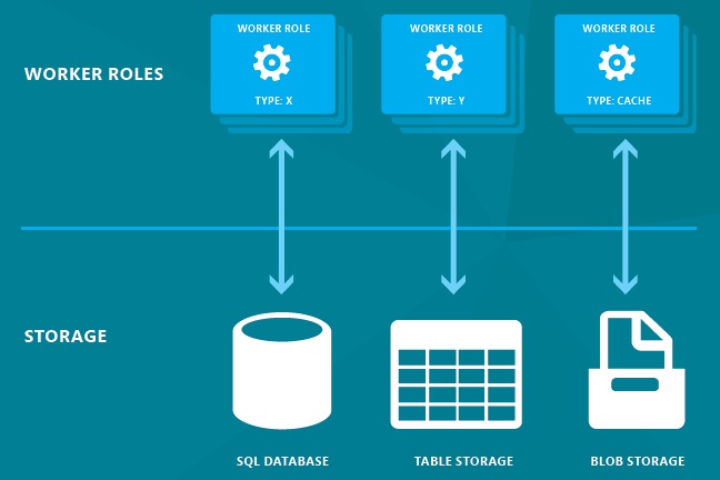 Over-Thinking Scalability (or You Probably Don’t Need NOSQL). – The ...