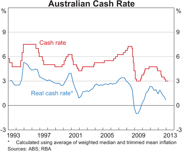 Hoping For RBA Independent Rate Cuts? Don’t Hold Your Breath. – The ...